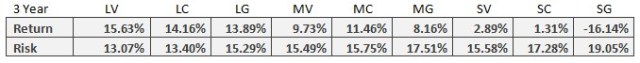 Upside Potential Ratio Revisited | Post Modern Portfolio Theory (PMPT)